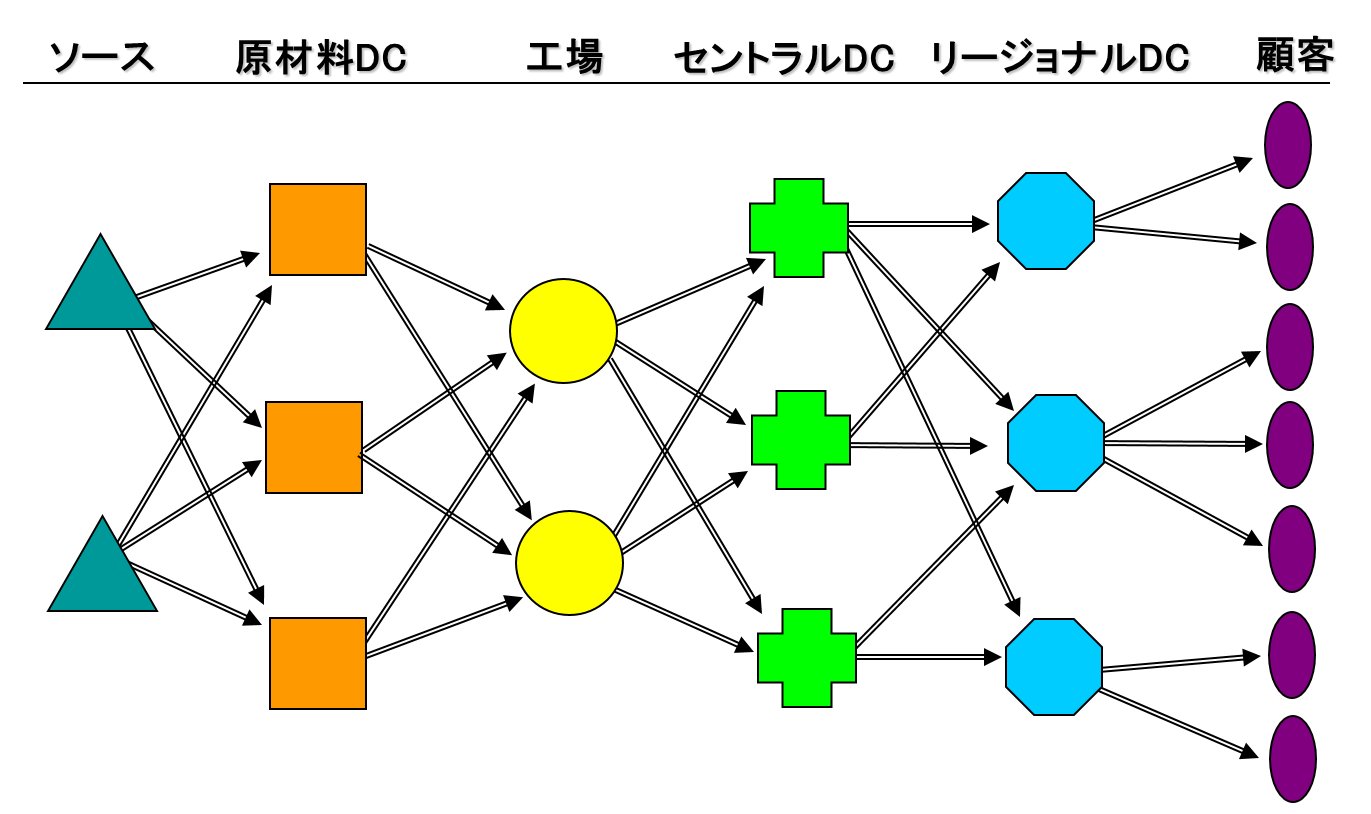 拠点配置最適化ツール： SFLO | サイテック・ジャパン